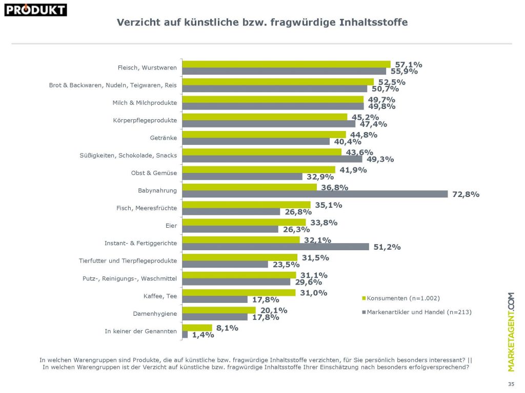 Umfrage: So nachhaltig kaufen Österreichs Konsumenten ein